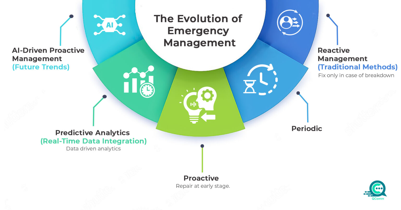 The Ultimate Guide for Emergency Managers: 7 Best Practices for ...