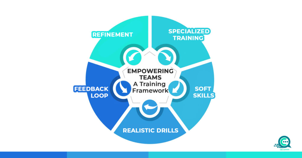 The Ultimate Guide for Emergency Managers: 7 Best Practices for ...