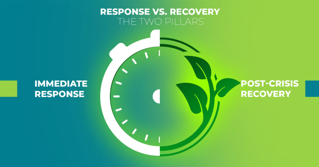 The Ultimate Guide for Emergency Managers: 7 Best Practices for ...